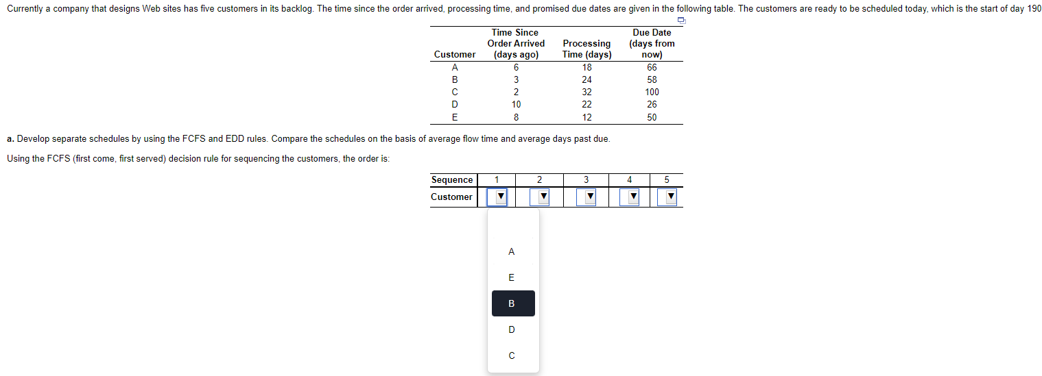 Solved a. ﻿Develop separate schedules by using the FCFS and | Chegg.com