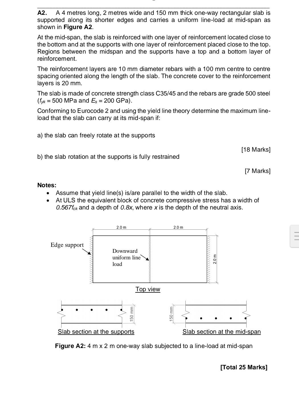 Solved A2. A 4 metres long, 2 metres wide and 150 mm thick | Chegg.com