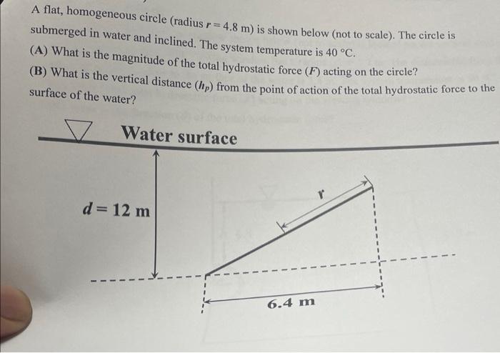 Solved A flat, homogeneous circle (radius r=4.8 m ) is shown | Chegg.com