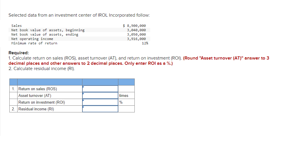 Solved Selected data from an investment center of IROL | Chegg.com