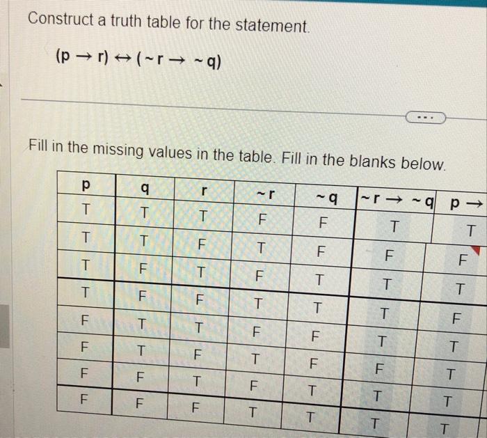 Solved Construct a truth table for the statement. | Chegg.com