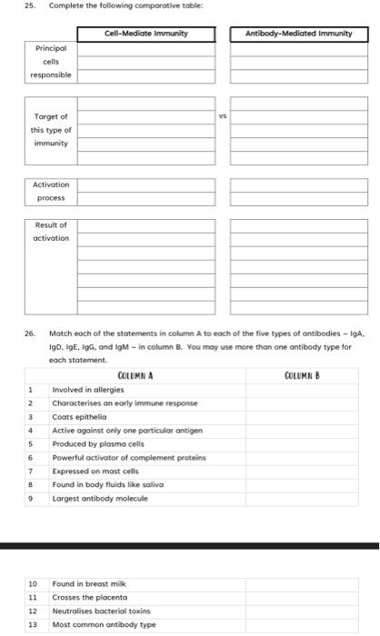 Solved 25. Complete the following comporative table: 26. | Chegg.com