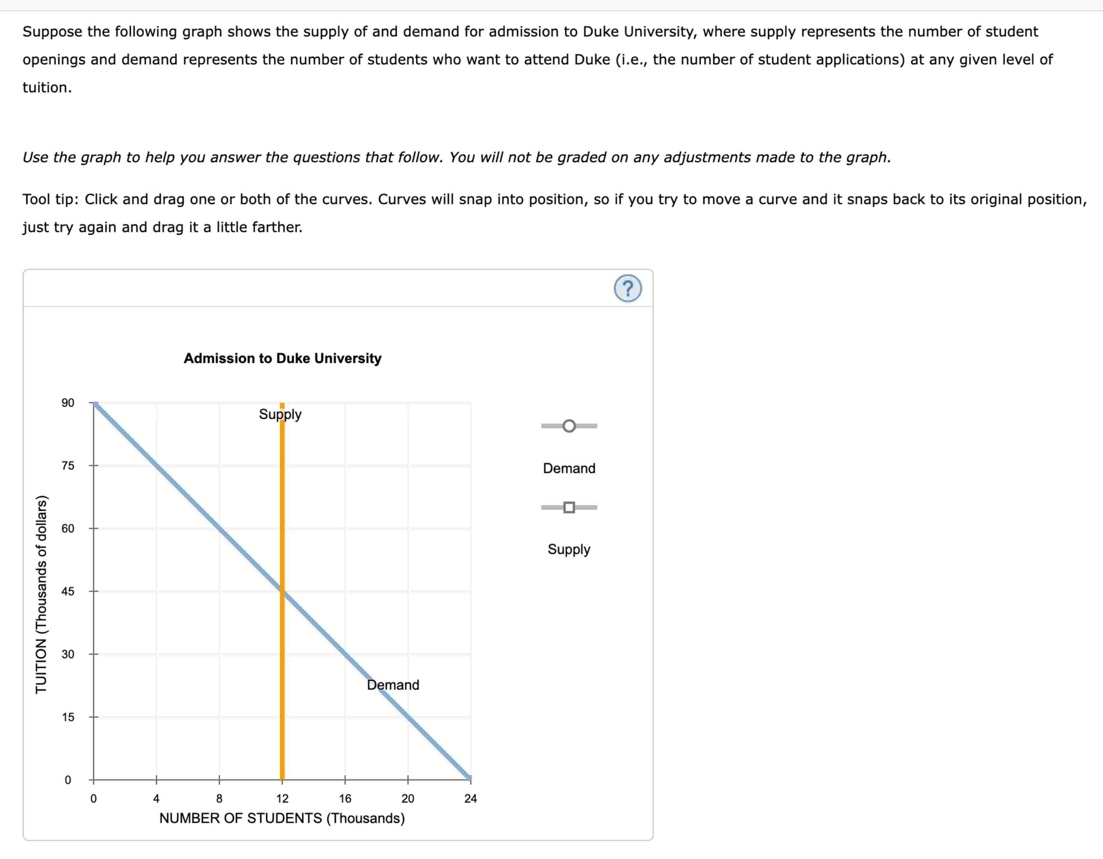 Solved Suppose the following graph shows the supply of and | Chegg.com