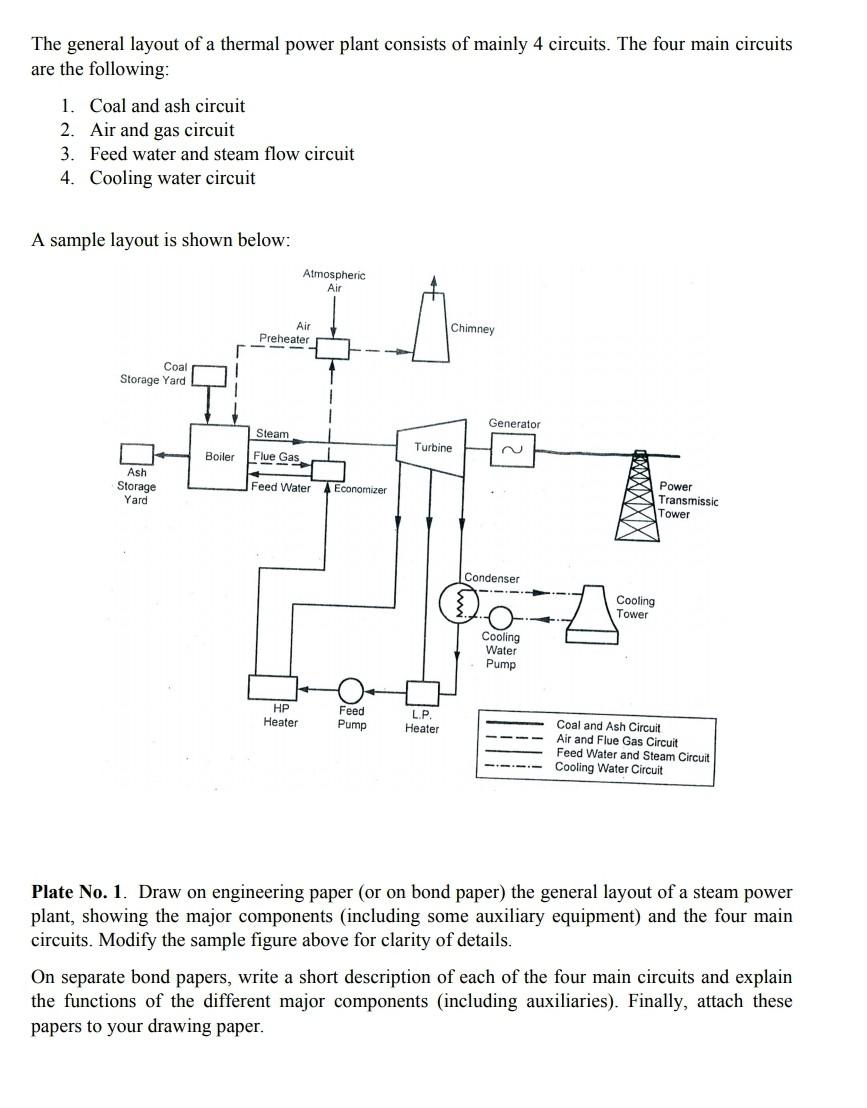 Solved The general layout of a thermal power plant consists | Chegg.com