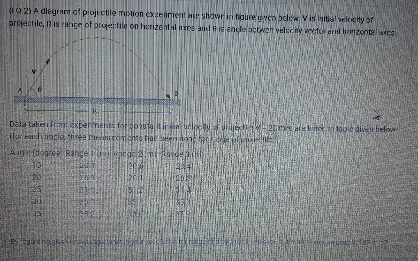 Solved (LO-2) A diagram of projectile motion experiment are | Chegg.com