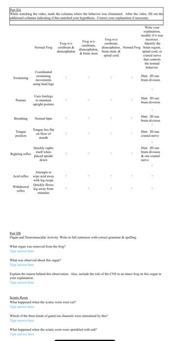 Nerve Physiology Lab Activity (Complete this as you | Chegg.com