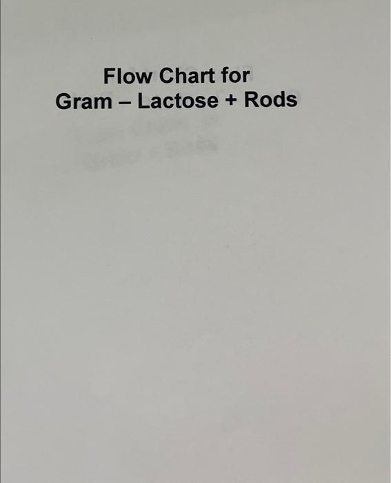 Flow Chart for Gram - Lactose - Rods Flow Chart for | Chegg.com
