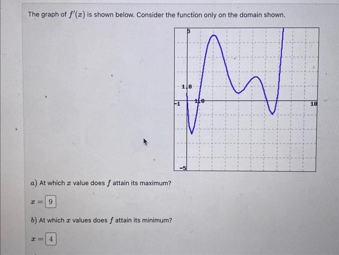 Solved The graph of f′(x) is shown below. Consider the | Chegg.com