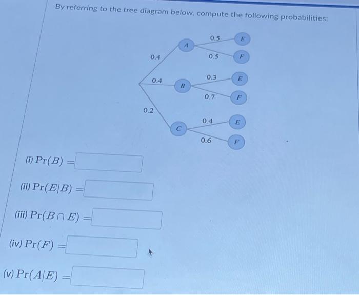 Solved By referring to the tree diagram below, compute the | Chegg.com