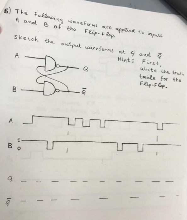 Solved 6) The following waveforms are applied to inputs A | Chegg.com