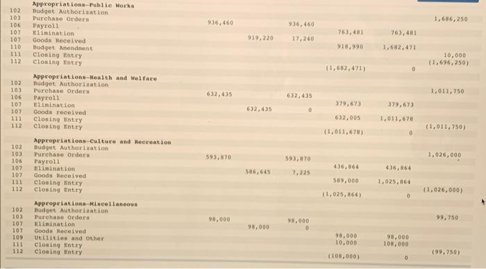 The finance director for the City of Green Falls | Chegg.com