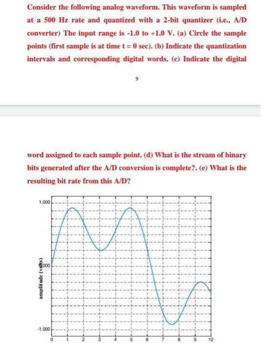 Consider the following analog waveform. This waveform | Chegg.com Consider the following analog waveform. This waveform | Chegg.com