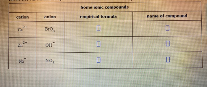 Solved Fill in the name and empirical formula of each ionic | Chegg.com
