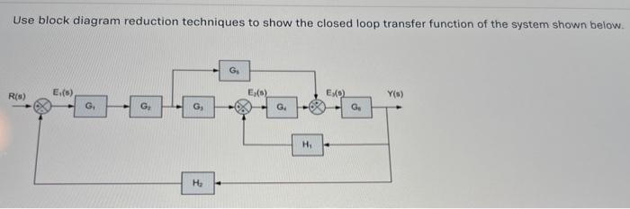 Solved Use block diagram reduction techniques to show the | Chegg.com