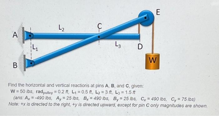 Solved Find the horizontal and vertical reactions at pins | Chegg.com