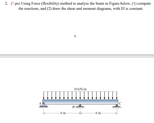 Solved (7 ﻿pts) ﻿Using Force (flexibility) ﻿method to | Chegg.com
