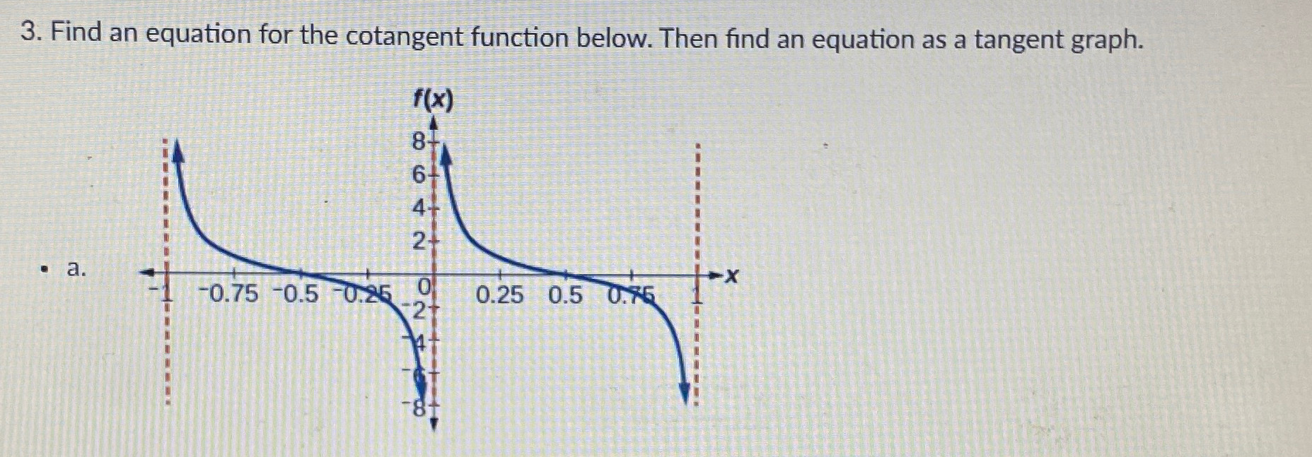 Solved Find an equation for the cotangent function below. | Chegg.com