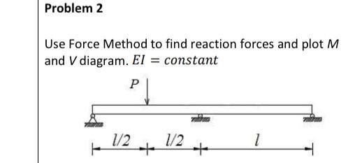 Solved Problem 2 Use Force Method to find reaction forces | Chegg.com