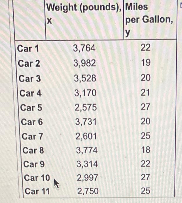 Solved The data in the table represent the weights of | Chegg.com