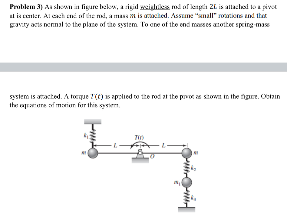 Solved Problem 3) ﻿As shown in figure below, a rigid | Chegg.com