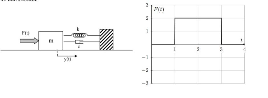 Solved Given the following mechanical system with m = 4 kg, | Chegg.com