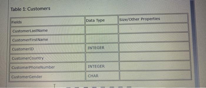 Solved Car Dealership Database A car dealership needs to | Chegg.com