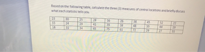 Solved Based on the following table, calculate the three (3) | Chegg.com