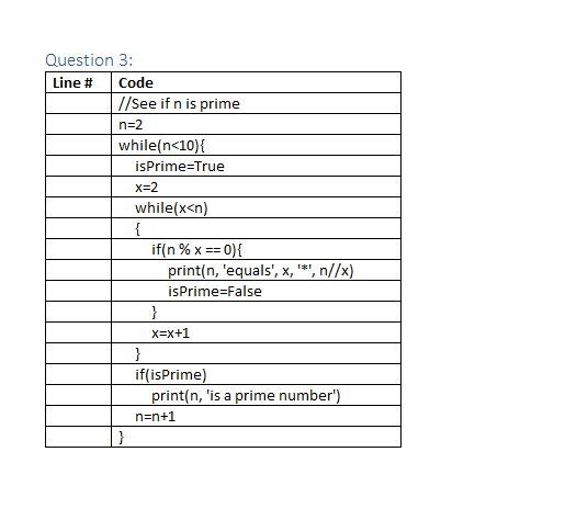 Solved Draw the appropriate control flow graph for each of | Chegg.com
