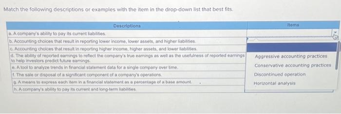 Solved Match the following descriptions or examples with the | Chegg.com