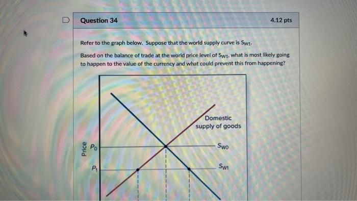 Solved Refer to the foreign exchange market graph shown | Chegg.com