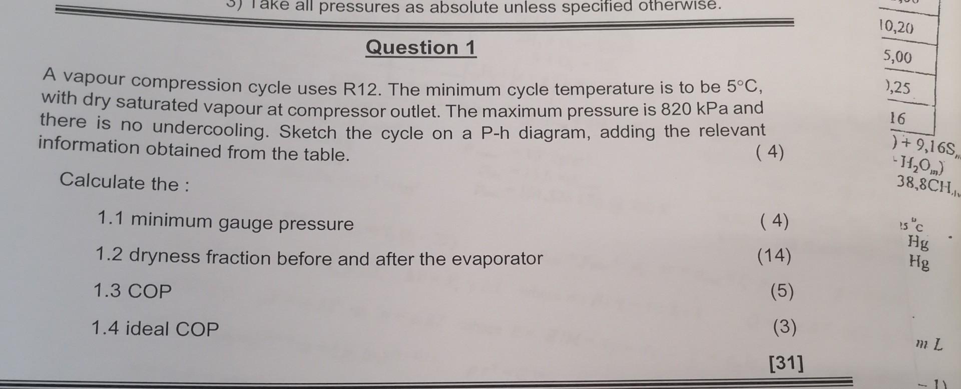 A vapour compression cycle uses R12. The minimum | Chegg.com