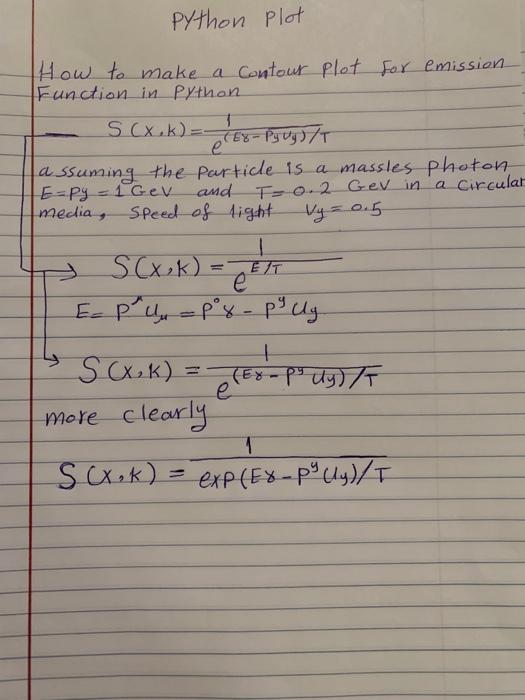Solved python Plot - How to make a Contour Plot for emission | Chegg.com