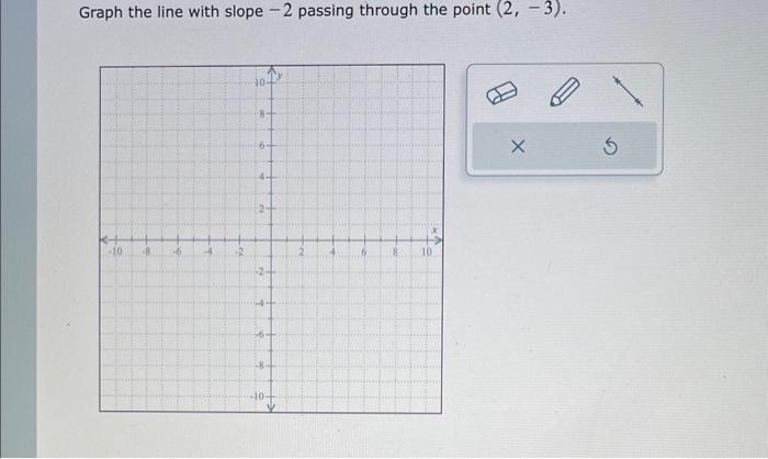 Solved Graph the line with slope −2 passing through the | Chegg.com