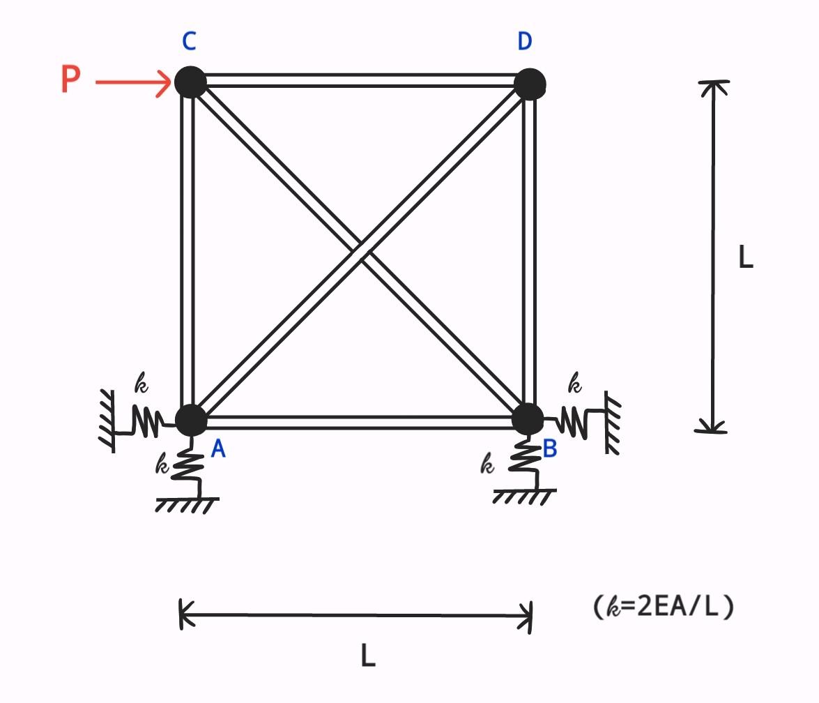 Solved Determine the reaction force in the members of the | Chegg.com