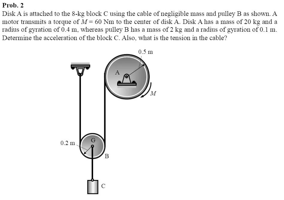 Solved The crank OA is rotating with a constant angular | Chegg.com