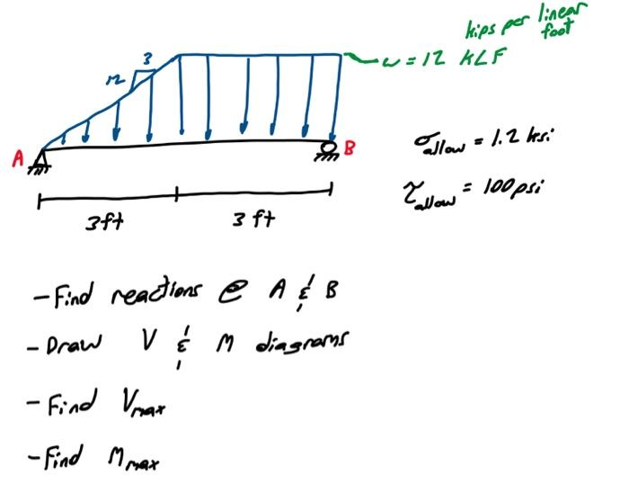 Solved help please-- Find reactions at A and B-- Draw shear | Chegg.com