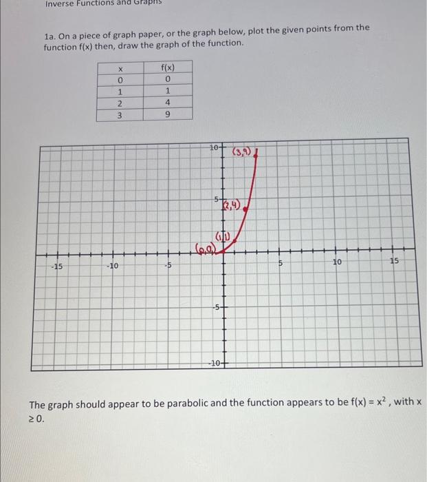 Solved 41a. On a piece of graph paper, or the graph below, | Chegg.com