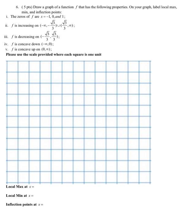 Solved Draw a graph of a function f that has the following | Chegg.com