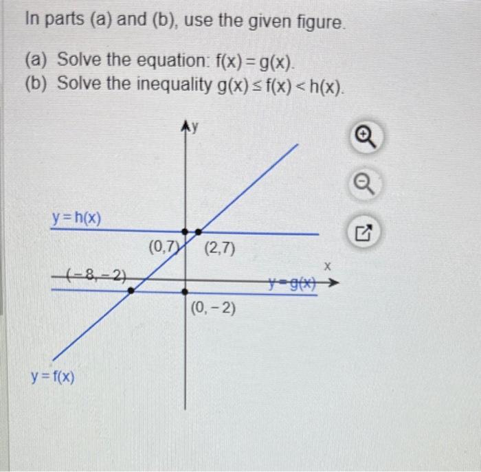 Solved (a) For what value of x does f(x)=g(x) ? In parts (a) | Chegg.com
