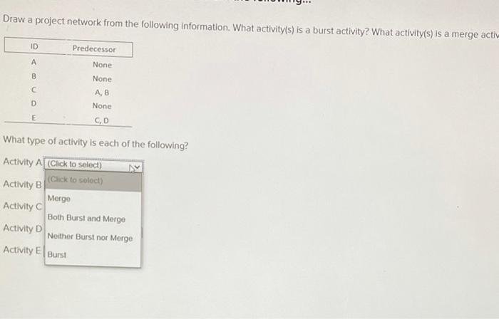 Solved Draw a project network from the following | Chegg.com