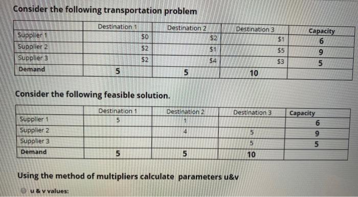 Solved Consider the following transportation problem | Chegg.com