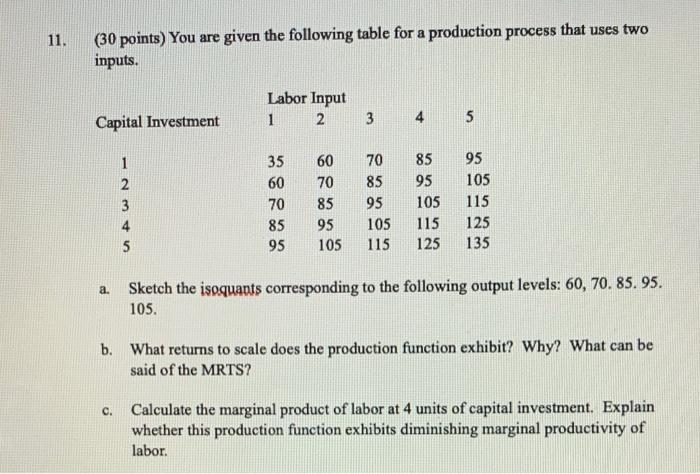 Solved 11. (30 points) You are given the following table for | Chegg.com