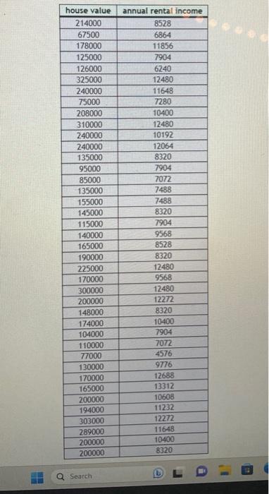 The table below contains the value (in dollars) and | Chegg.com