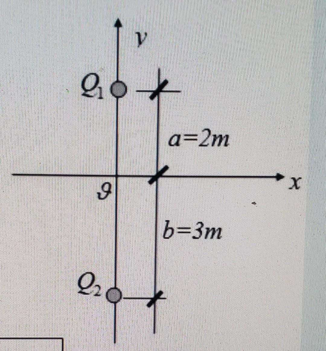 Solved Two electric charges Q₁ - 25 × 10 °C and Q2 - 12 × 10 | Chegg.com