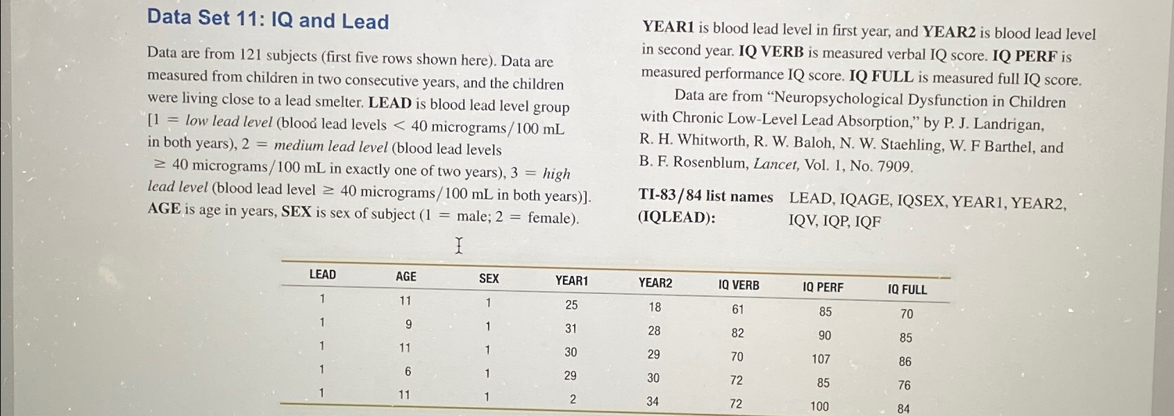 Solved Lead and IQ Use the same scale to construct boxplots | Chegg.com