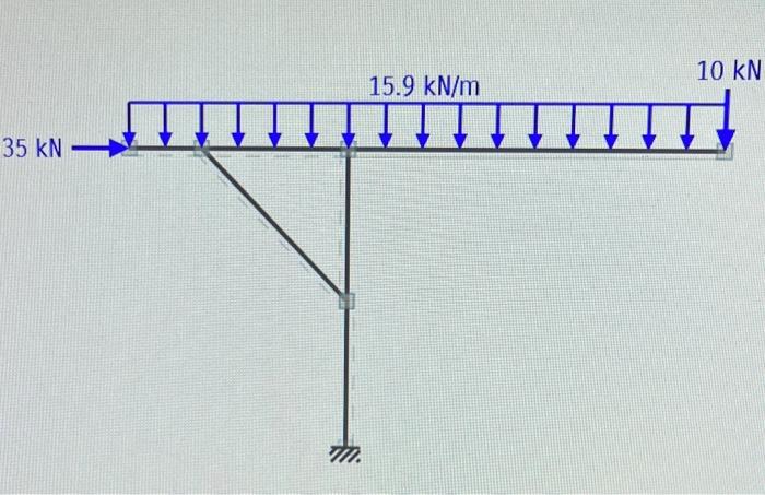 Solved calculate and draw the axial force, shear force, and | Chegg.com
