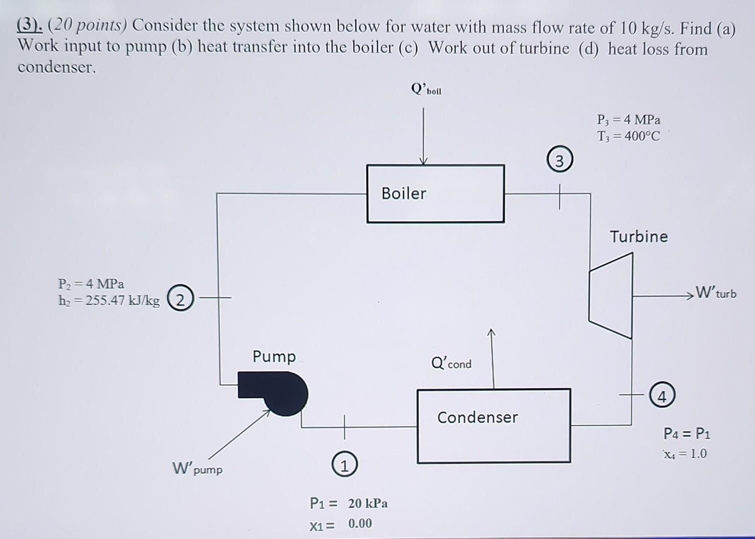 Solved (3). (20 points) Consider the system shown below for | Chegg.com