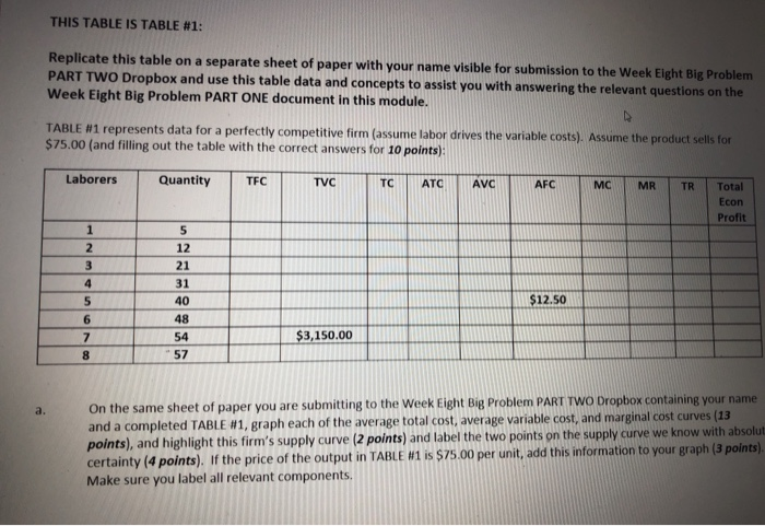 Solved THIS TABLE IS TABLE #1: Replicate this table on a | Chegg.com