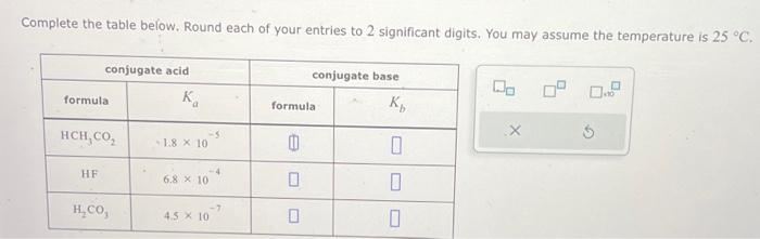 Solved Complete the table below. Round each of your entries | Chegg.com