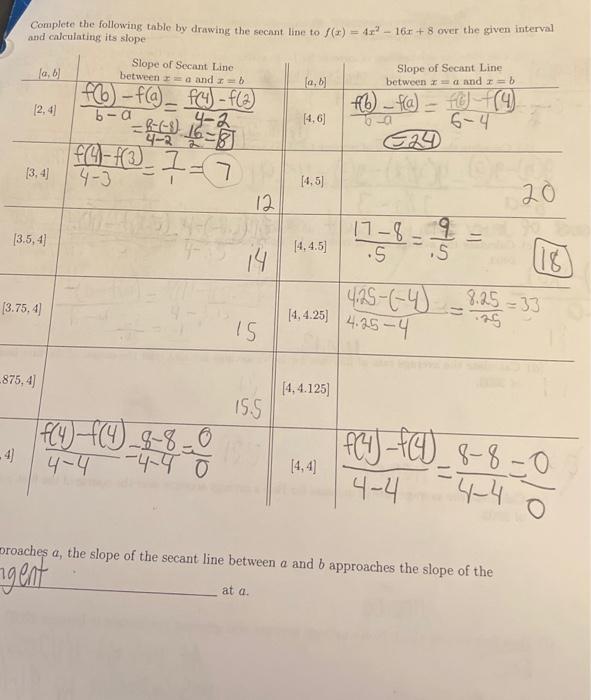 Solved Complete the following table by drawing the secant | Chegg.com